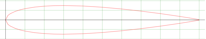 [레이머] 제4장 에어포일과 날개/미익 기하 선정 - 4.1절 소개, 4.2절 에어포일 선정 : 네이버 블로그