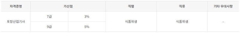 포장산업기사 필기 실기 일정 난이도 합격률 비전공자 응시 자격 독학 학점은행제 공무원 가산점 취업 진로