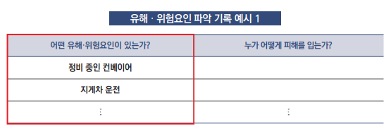 위험성평가 종류 체크리스트법 위험성 수준 3단계 판단법 핵심요인 기술법 빈도·강도법 위험성평가 시기 네이버 블로그