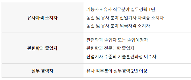 포장산업기사 필기 실기 일정 난이도 합격률 비전공자 응시 자격 독학 학점은행제 공무원 가산점 취업 진로