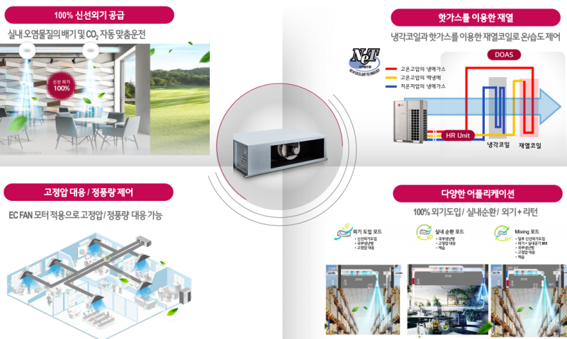 LG DOAS 에너지절약과 온도습도조절에 탁월 : 네이버 블로그