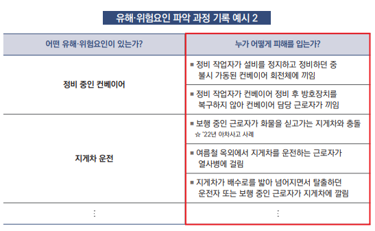 위험성평가 종류 체크리스트법 위험성 수준 3단계 판단법 핵심요인 기술법 빈도·강도법 위험성평가 시기 네이버 블로그