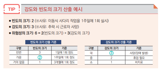 위험성평가 종류 체크리스트법 위험성 수준 3단계 판단법 핵심요인 기술법 빈도·강도법 위험성평가 시기 네이버 블로그