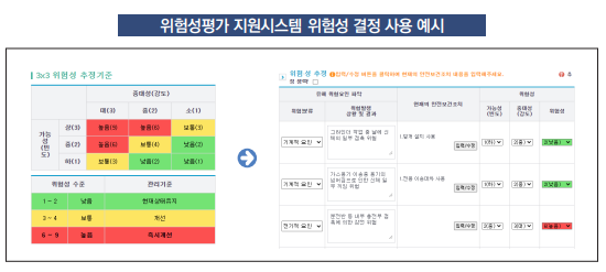위험성평가 종류 체크리스트법 위험성 수준 3단계 판단법 핵심요인 기술법 빈도·강도법 위험성평가 시기 네이버 블로그
