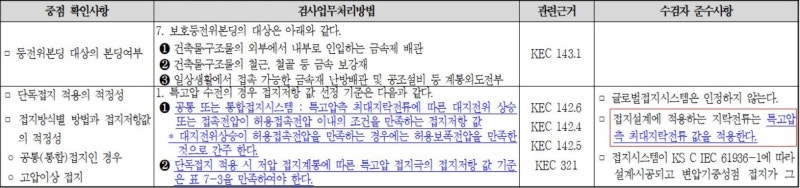 접지설계와 기준기초 Ieee Std802013 네이버 블로그