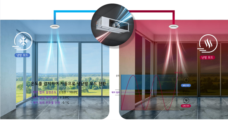 LG DOAS 에너지절약과 온도습도조절에 탁월 : 네이버 블로그