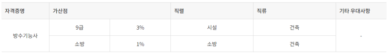 방수기능사 필기 실기 일정 난이도 합격률 독학 공무원 가산점 취업 진로 전망 네이버 블로그