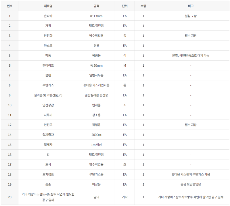 방수기능사 필기 실기 일정 난이도 합격률 독학 공무원 가산점 취업 진로 전망 네이버 블로그