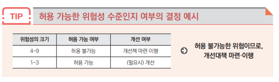 위험성평가 종류 체크리스트법 위험성 수준 3단계 판단법 핵심요인 기술법 빈도·강도법 위험성평가 시기 네이버 블로그
