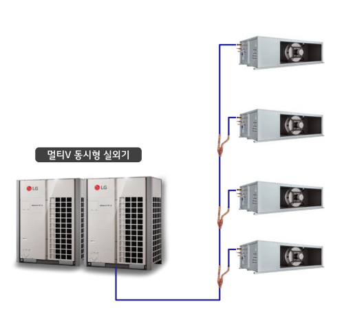 LG DOAS 에너지절약과 온도습도조절에 탁월 : 네이버 블로그