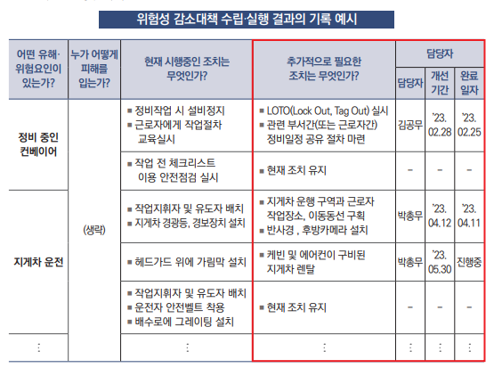 위험성평가 종류 체크리스트법 위험성 수준 3단계 판단법 핵심요인 기술법 빈도·강도법 위험성평가 시기 네이버 블로그
