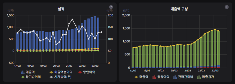 가온전선000500 기업 분석 사업 영역 최신 실적 장단점 주가 전략 향후 전망은 네이버 블로그