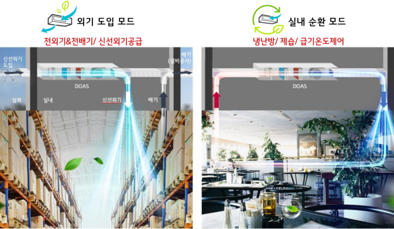 LG DOAS 에너지절약과 온도습도조절에 탁월 : 네이버 블로그
