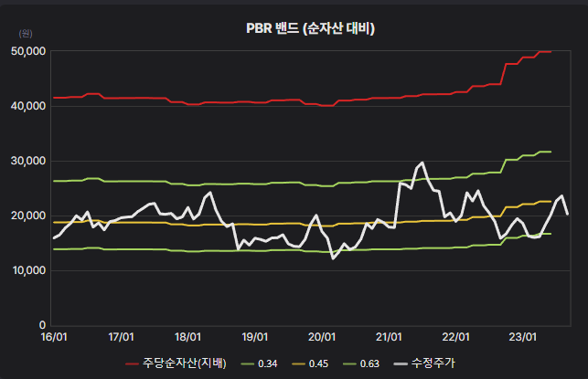 가온전선000500 기업 분석 사업 영역 최신 실적 장단점 주가 전략 향후 전망은 네이버 블로그