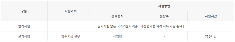 방수기능사 필기 실기 일정 난이도 합격률 독학 공무원 가산점 취업 진로 전망 네이버 블로그