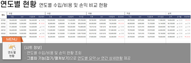 사업장 운영 필수템 수입비용 매출매입 손익결산과 품목 재고관리까지 손익관리 엑셀프로그램 하나면 끝 견적서 거래명세서