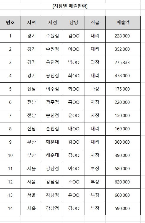 엑셀 Sumif Sumifs 함수 평생 기억하는 사용법 네이버 블로그