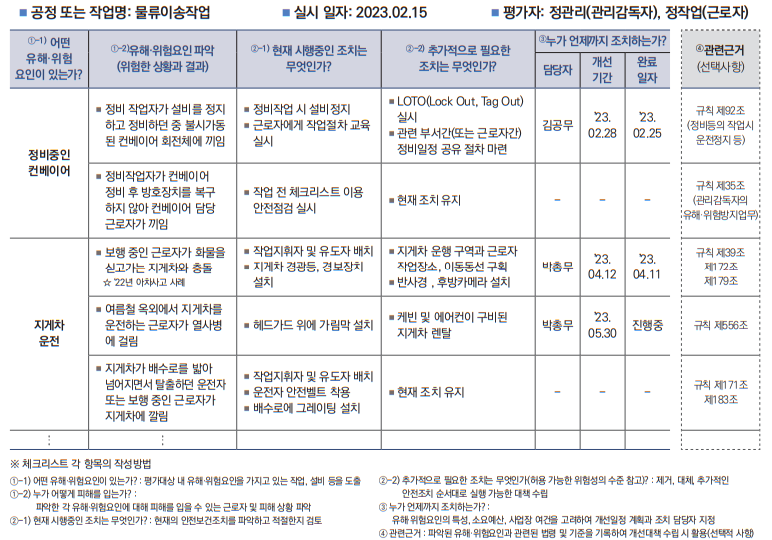 위험성평가 종류, 체크리스트법, 위험성 수준 3단계 판단법, 핵심요인 기술법, 빈도·강도법, 위험성평가 시기 : 네이버 블로그