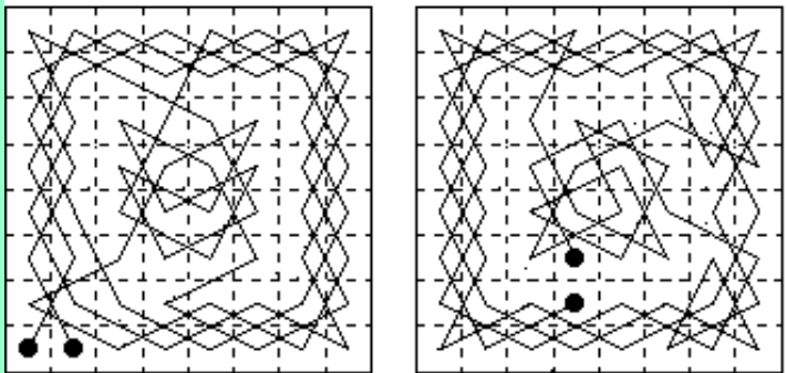 기사의 여행(knight's Tours) 8x8 : 네이버 블로그