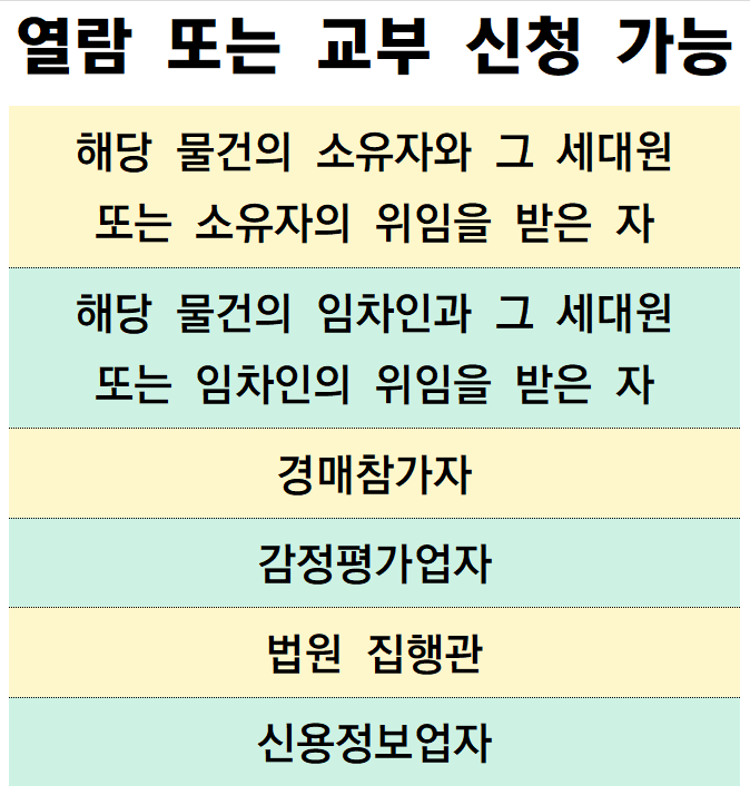 전입세대 열람내역서 발급 전입세대확인서 발급 방법 서류 주의사항 네이버 블로그