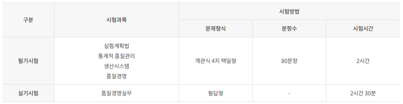 품질경영산업기사 필기 실기 일정 국비 난이도 합격률 응시자격 독학 공무원 가산점 취업 진로 전망 네이버 블로그