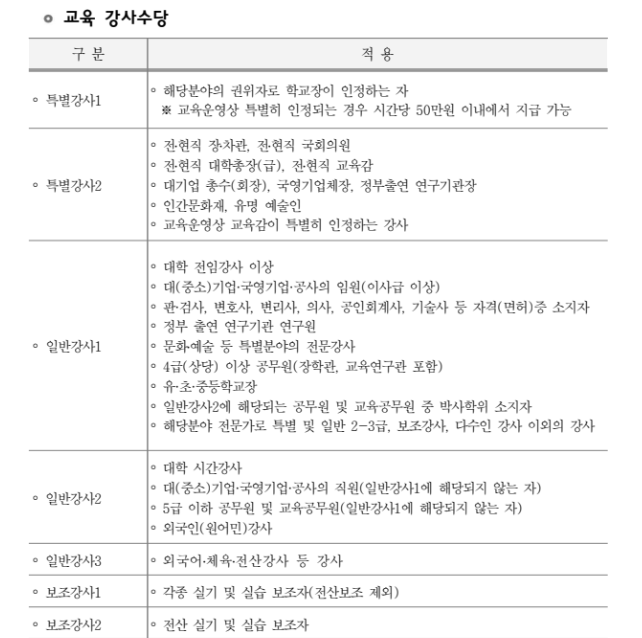 유용한 정보 학교 강사료 및 원고료 지급 기준에 대해서 알아봅시다 Feat 공립학교회계 예산편성 기본지침 등