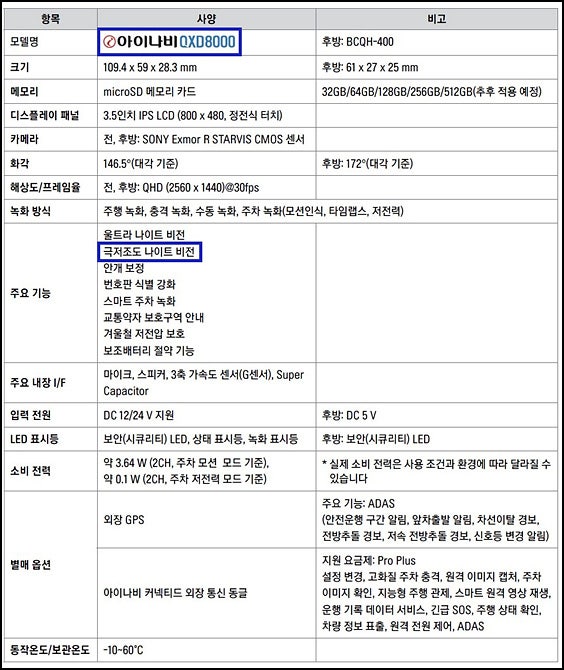 아이나비 프리미엄 AI 블랙박스 QXD1 체험기 1/4 : 네이버 블로그