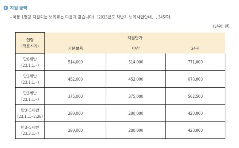 양육수당부모급여 어린이집 보육료 전환방법보육료 결제방법 네이버 블로그