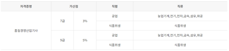 품질경영산업기사 필기 실기 일정 국비 난이도 합격률 응시자격 독학 공무원 가산점 취업 진로 전망 네이버 블로그