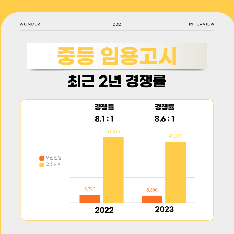 임용 2024 중등 임용 경쟁률 정보 및 지역별 티오to 체크 네이버 블로그