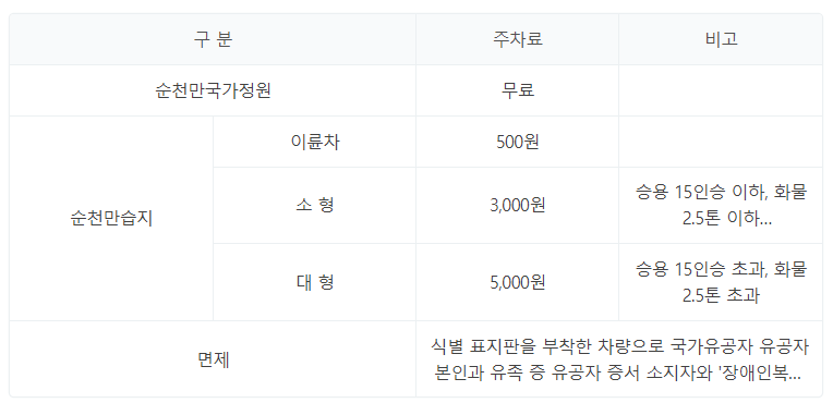 순천만습지 갈대밭 시간 입장료 할인 주차장 전망대 순천만자연생태관 순천만 가볼만한곳 여행 코스 네이버 블로그
