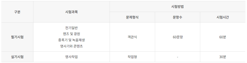 영사기능사 필기 실기 일정 난이도 합격률 독학 공무원 가산점 취업 진로 전망 네이버 블로그