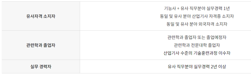 품질경영산업기사 필기 실기 일정 국비 난이도 합격률 응시자격 독학 공무원 가산점 취업 진로 전망 네이버 블로그