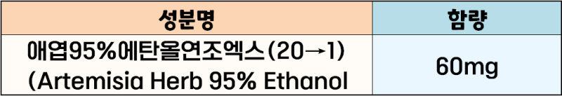 스티렌정 스티렌 위점막보호제 급성위염 만성위염 위염예방 위장약 처방 약 치료제 효능 효과 성분 용량 복용법 네이버 블로그