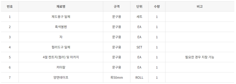 제품디자인산업기사 필기 실기 일정 난이도 합격률 응시 자격 독학 공무원 가산점 취업 진로 전망 네이버 블로그