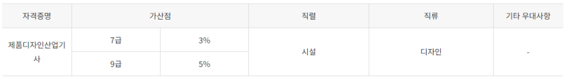 제품디자인산업기사 필기 실기 일정 난이도 합격률 응시 자격 독학 공무원 가산점 취업 진로 전망 네이버 블로그