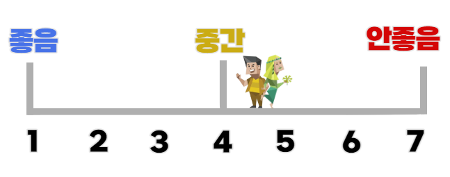 Mbti 궁합 Infp And Esfp 궁합 연애 특징 밈 짤 차이 네이버 블로그