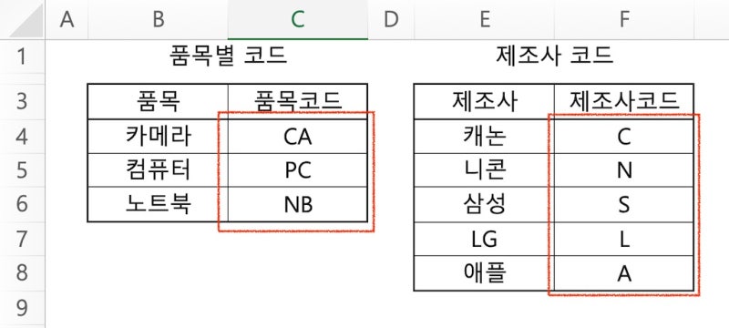 엑셀바로알기 14 엑셀 수식 또는 셀 값에 원하는 서식을 지정하는 Text 함수와 이를 활용 한 자료관리vlookup