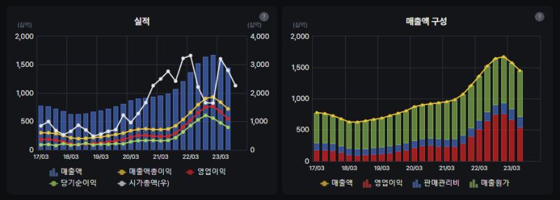 Db하이텍000990 기업 분석 사업 영역 최신 실적 장단점 주가 전략 향후 전망은 네이버 블로그