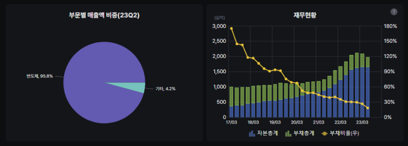 Db하이텍000990 기업 분석 사업 영역 최신 실적 장단점 주가 전략 향후 전망은 네이버 블로그