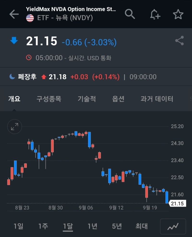 엔비디아 고배당 NVDY ETF 분석하기 : 네이버 블로그