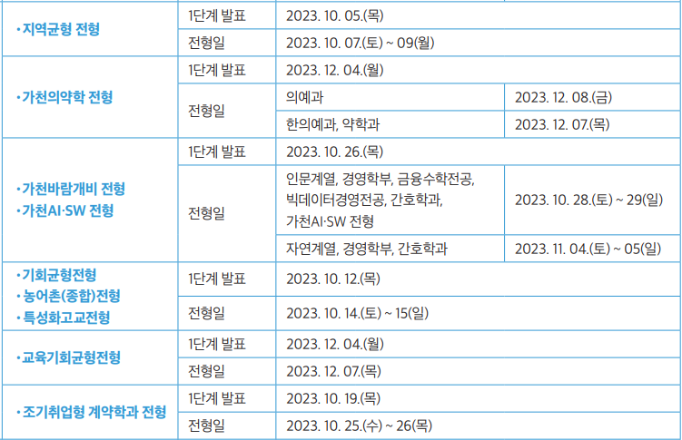 2024 가천대 면접 질문 기출 문항 답변 예시가천대학교 학종간호학과 유아교육과 심리학과 설비소방공학과 경영학부 네이버 블로그