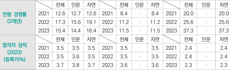 2024 가천대 면접 질문 기출 문항 답변 예시가천대학교 학종간호학과 유아교육과 심리학과 설비소방공학과 경영학부 네이버 블로그
