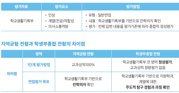 2024 가천대 면접 질문 기출 문항 답변 예시가천대학교 학종간호학과 유아교육과 심리학과 설비소방공학과 경영학부 네이버 블로그
