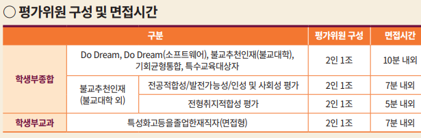 2024 동국대 면접 질문 기출 문항 답변 예시동국대학교 학종 면접일정 광고홍보학과 건축공학부 산업공학과 정치외교학과 경찰행정