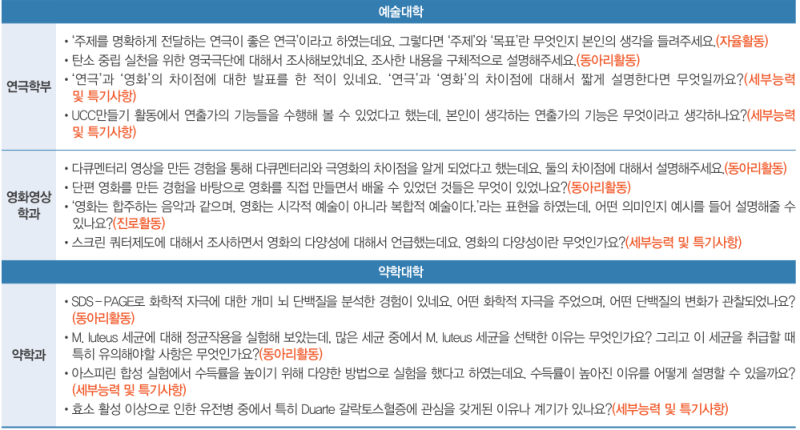 2024 동국대 면접 질문 기출 문항 답변 예시동국대학교 학종 면접일정 광고홍보학과 건축공학부 산업공학과 정치외교학과 경찰행정