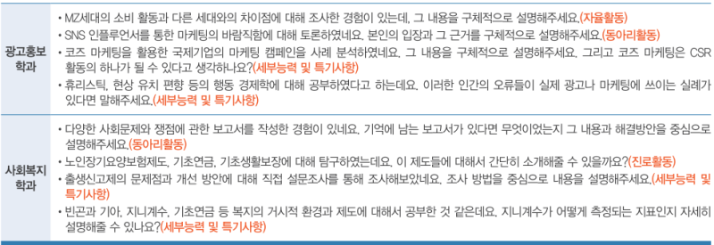 2024 동국대 면접 질문 기출 문항 답변 예시동국대학교 학종 면접일정 광고홍보학과 건축공학부 산업공학과 정치외교학과 경찰행정