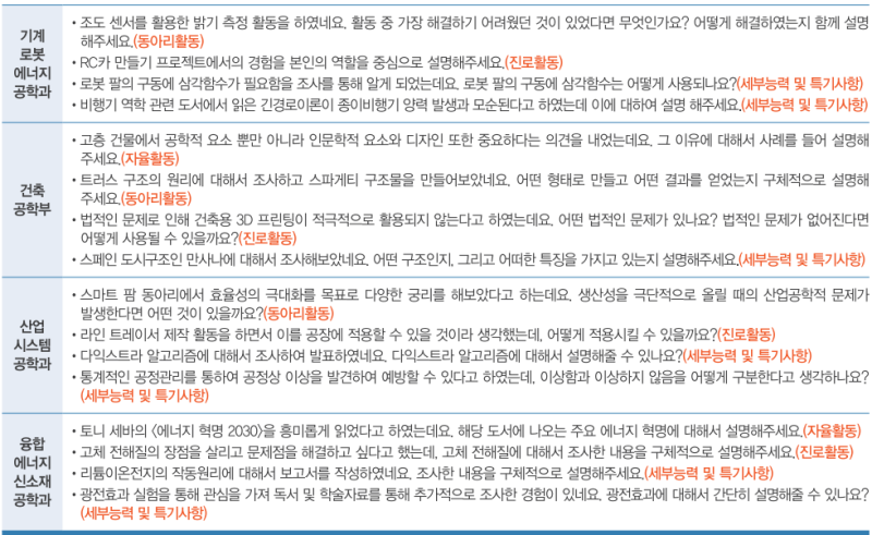 2024 동국대 면접 질문 기출 문항 답변 예시동국대학교 학종 면접일정 광고홍보학과 건축공학부 산업공학과 정치외교학과 경찰행정