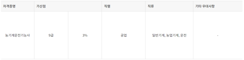 농기계운전기능사 필기 실기 일정 난이도 합격률 공무원 가산점 취업 진로 전망 네이버 블로그
