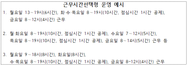 지방공무원의 유연근무제2 탄력근무제시차출퇴근형근무시간선택형집약근무형 네이버 블로그